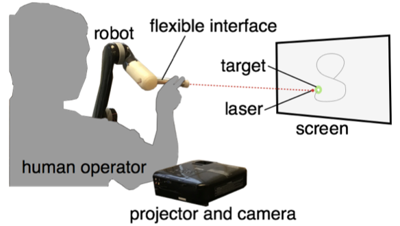 Overview | Bionic Systems Lab